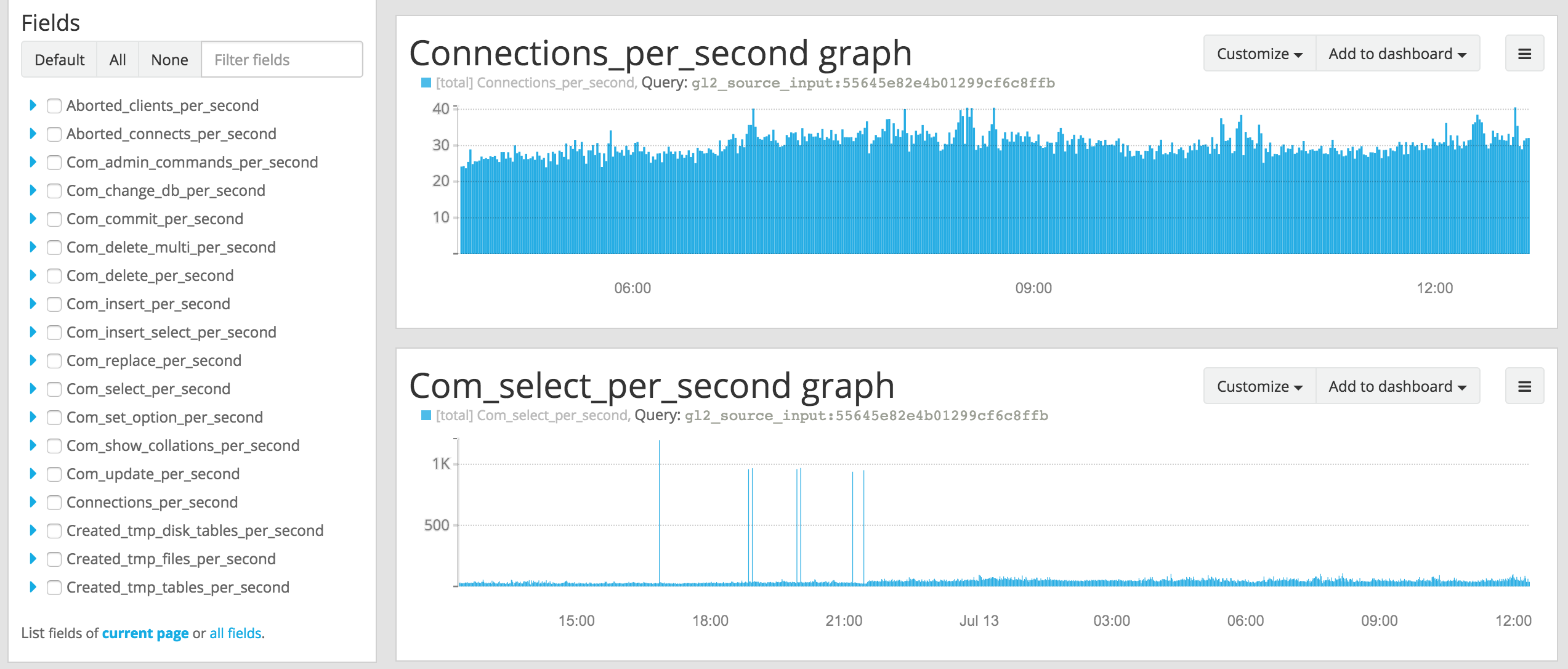 Github Arikoganmysql Gelf A Very Basic Bash Script To Send Mysql Status Information To 0906